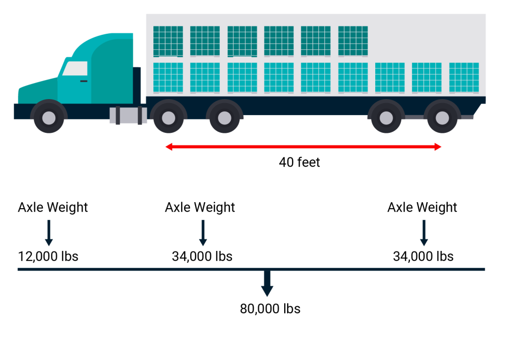 Truck Loader's Guide | ProvisionAI