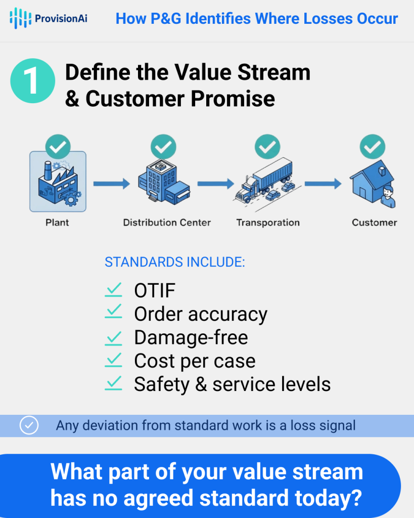 How to Identify Operational Losses in Supply Chains